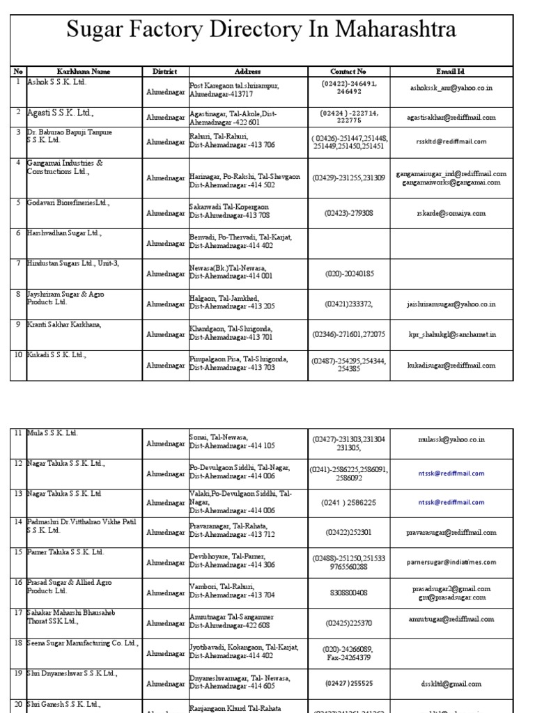 Sugar Factory Directory in Maharashtra: Agasti S.S.K. LTD. | PDF | Nature