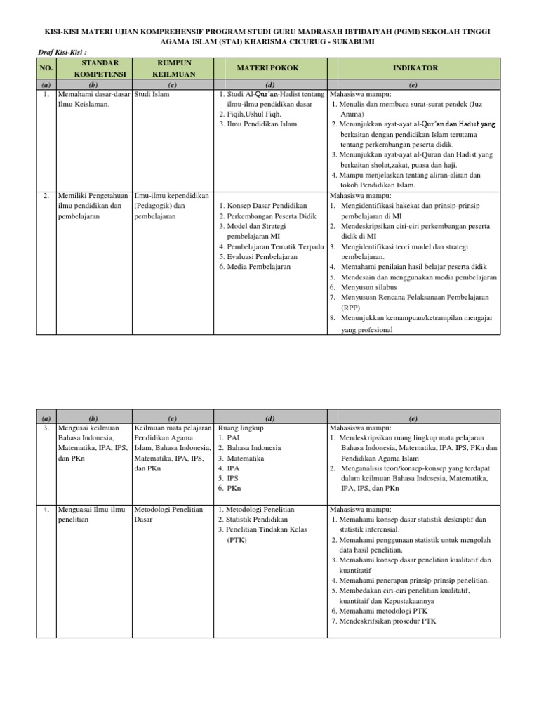 Kisi-Kisi Komprehensif PGMI STAI Kharisma | PDF | Sains & Matematika