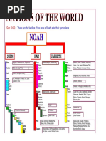 Covenant Orientation - Talk 1 Our Covenant in CFC - PPT | PDF | New ...