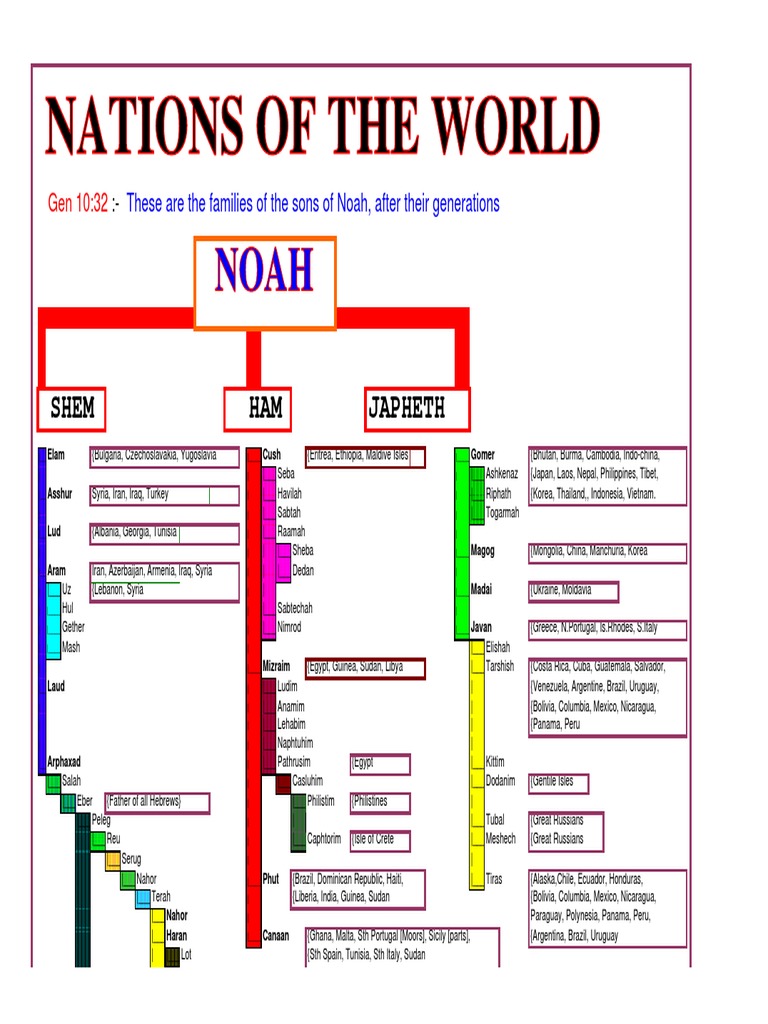Nations of the World Map | PDF | Leah | Biblical People