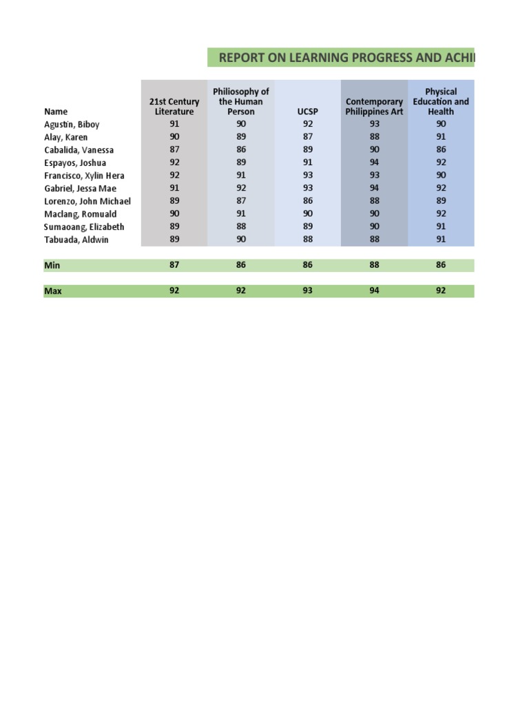 Grade 11 Progress Report 87 | PDF