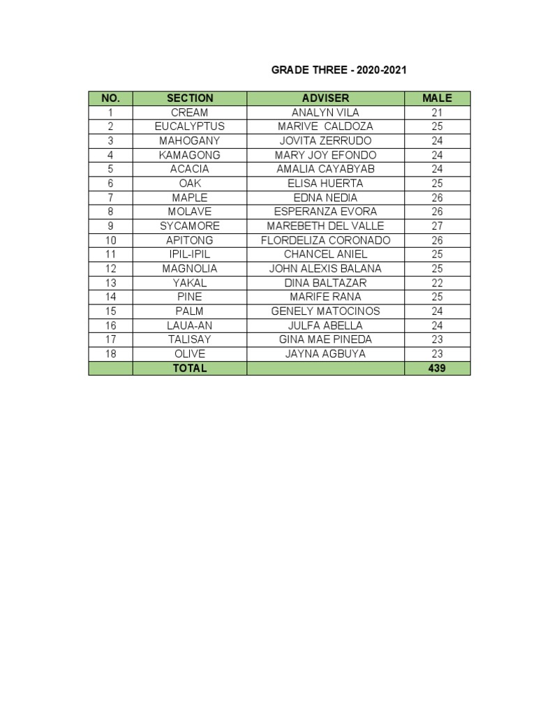 Class Organization Grade 3 | PDF