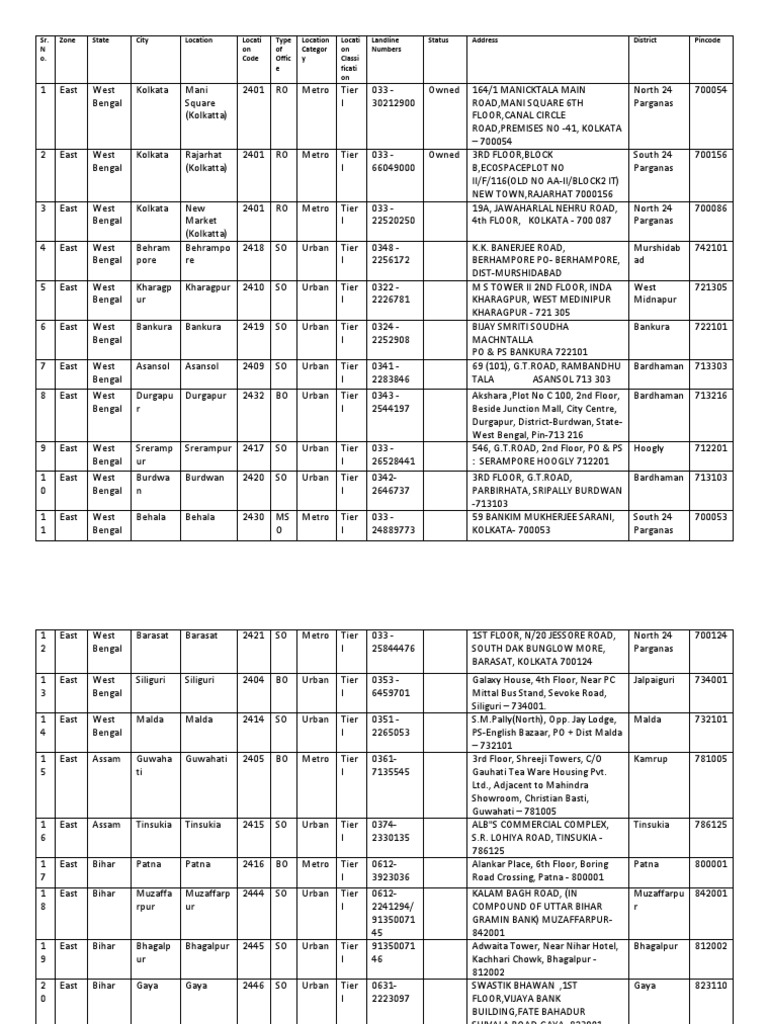 Bajaj Allianz General Insurance Company Branch Offices List | PDF ...