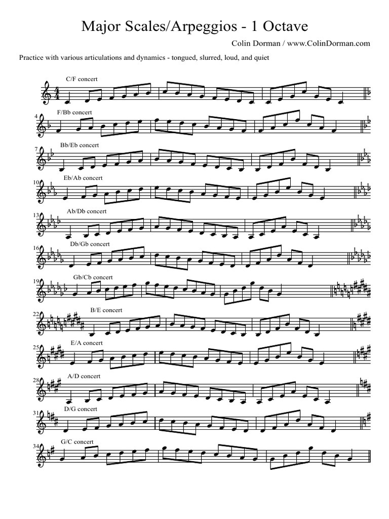 Major Scales & Arpeggios Guide | PDF