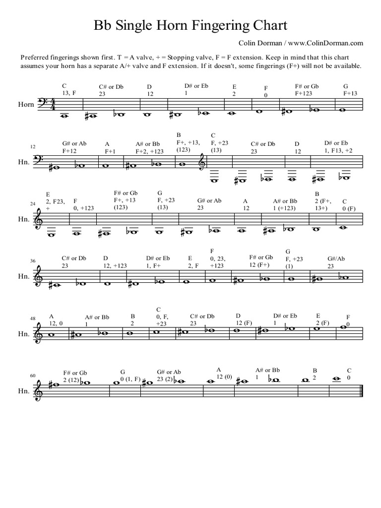 CSD BB Single Horn Fingering Chart | PDF