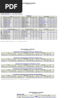 10 Codes & Alphabet Codes (Phonetic Alphabet) | PDF | Traffic