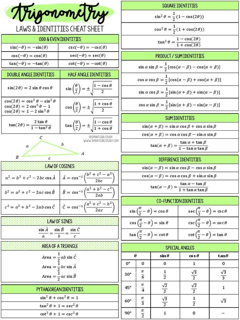 Laws & Identities Cheat Sheet: @smartgirlstudy | PDF | Trigonometric ...