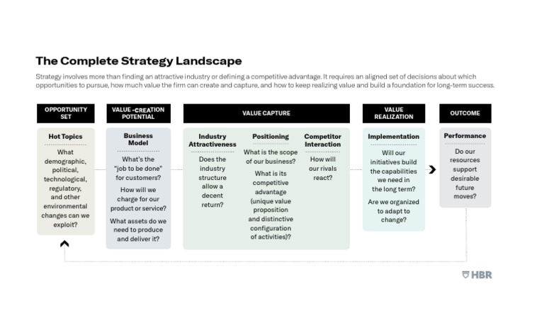 Mapping the Complete Strategy Landscape: A Framework for Defining ...