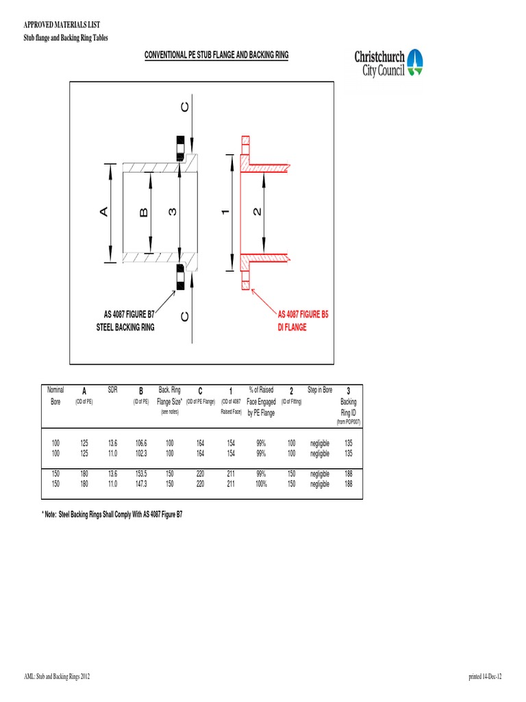 Stub Flange and Backing Ring Tables V 1 | PDF | Plumbing | Pipe (Fluid ...