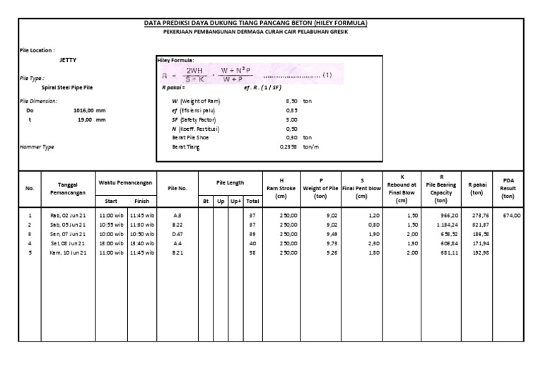 Pile Driving Record Analisis | PDF | Equipment | Manufactured Goods