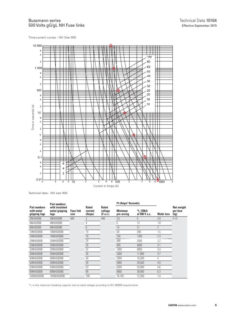 Technical Data 10164 Bussmann Series 500 Volts GG/GL NH Fuse Links ...