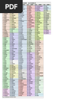 Arya Vysya Gothrams PDF | PDF | Religion & Spirituality