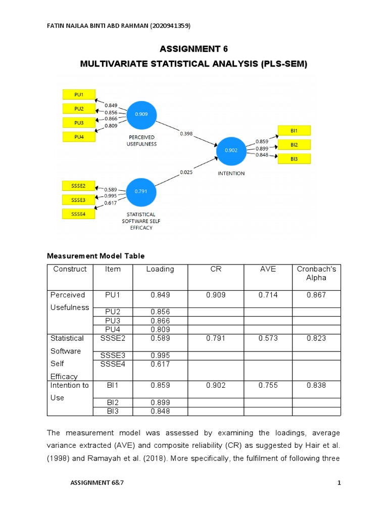 Assignment 6 Multivariate Statistical Analysis (Pls-Sem) : Fatin Najlaa Binti Abd Rahman ...
