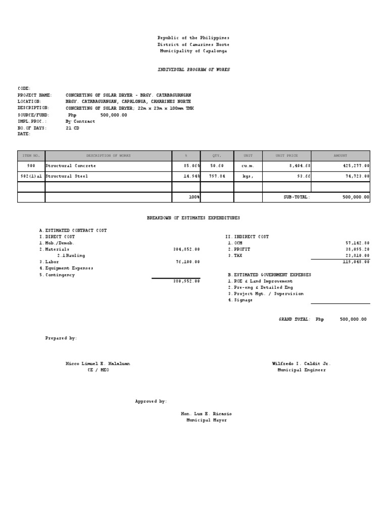 Individual Program of Works: Item No. Description of Works % Qty. Unit ...