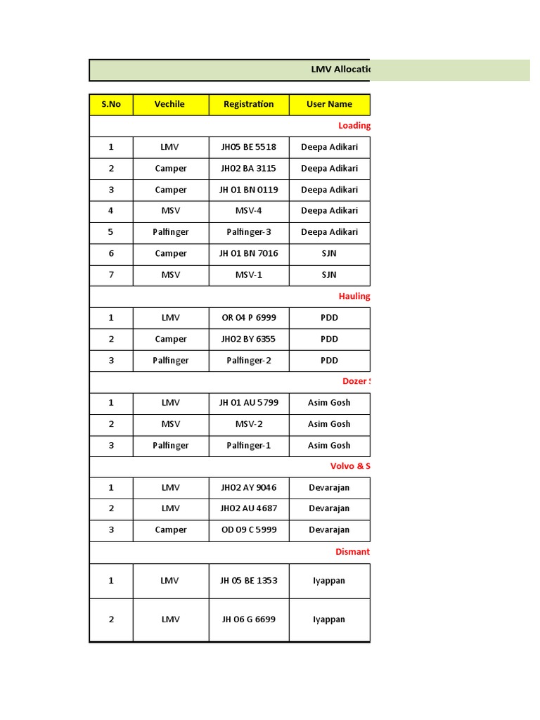 Vehicle Allocation by Section for Heavy Earth-Moving Machinery ...