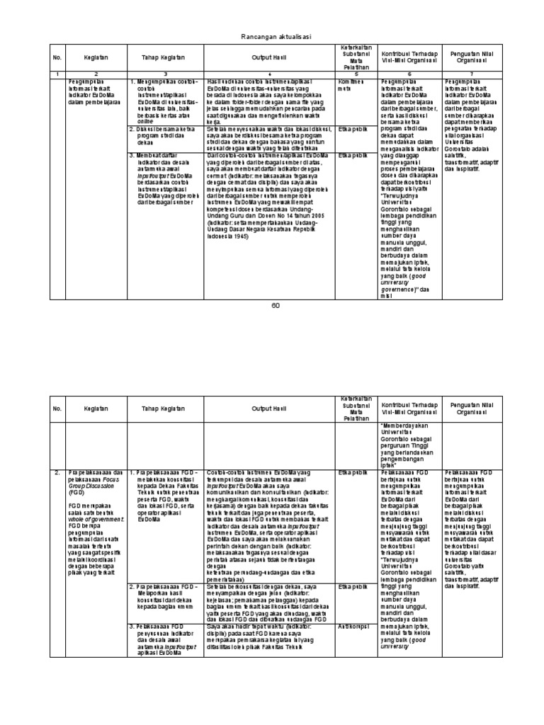 03 Contoh Tabel Rancangan Aktualisasi Latsar Cpns 2018 | PDF