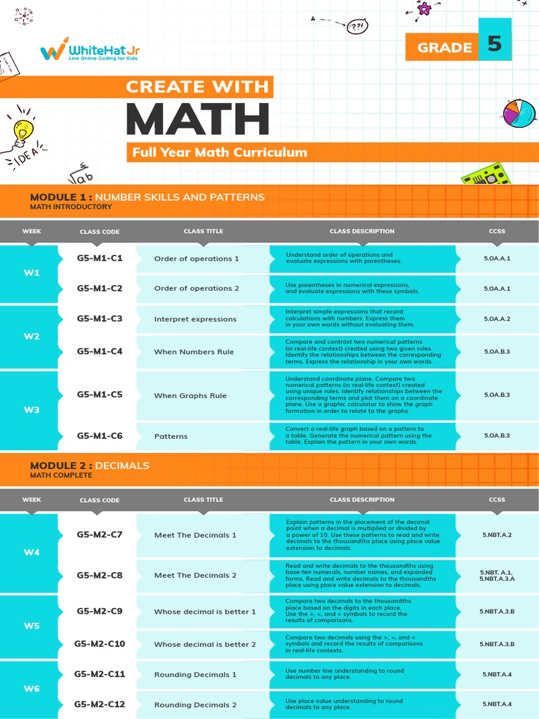 Grade 5 Curriculum 80 | Download Free PDF | Area | Ratio