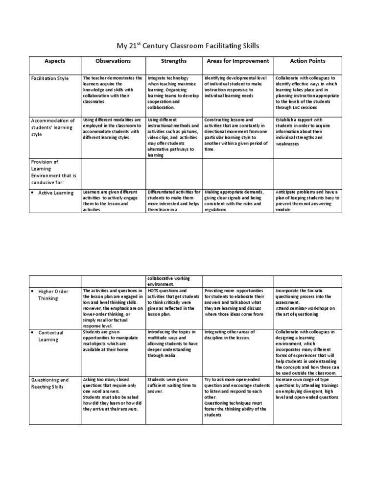 Assignment No. 2 - My 21st Century Classroom Facilitating Skills | PDF ...