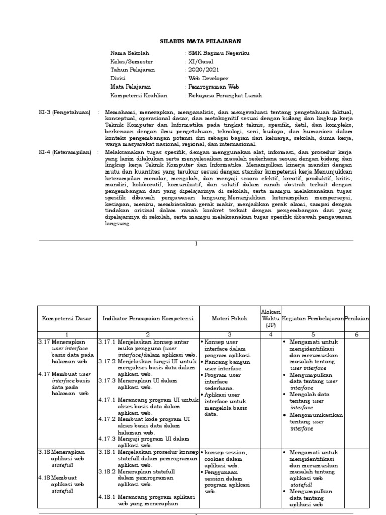 Silabus Pemrograman Web SMK | PDF | Seni