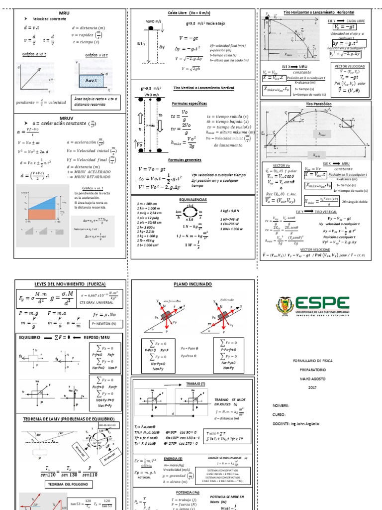 FORMULARIO Fisica | PDF | Aceleración | Mecanica clasica
