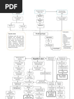 Definisi, Etiologi, Klasifikasi, Patofisiologi DHF | PDF | Kesehatan Holistik