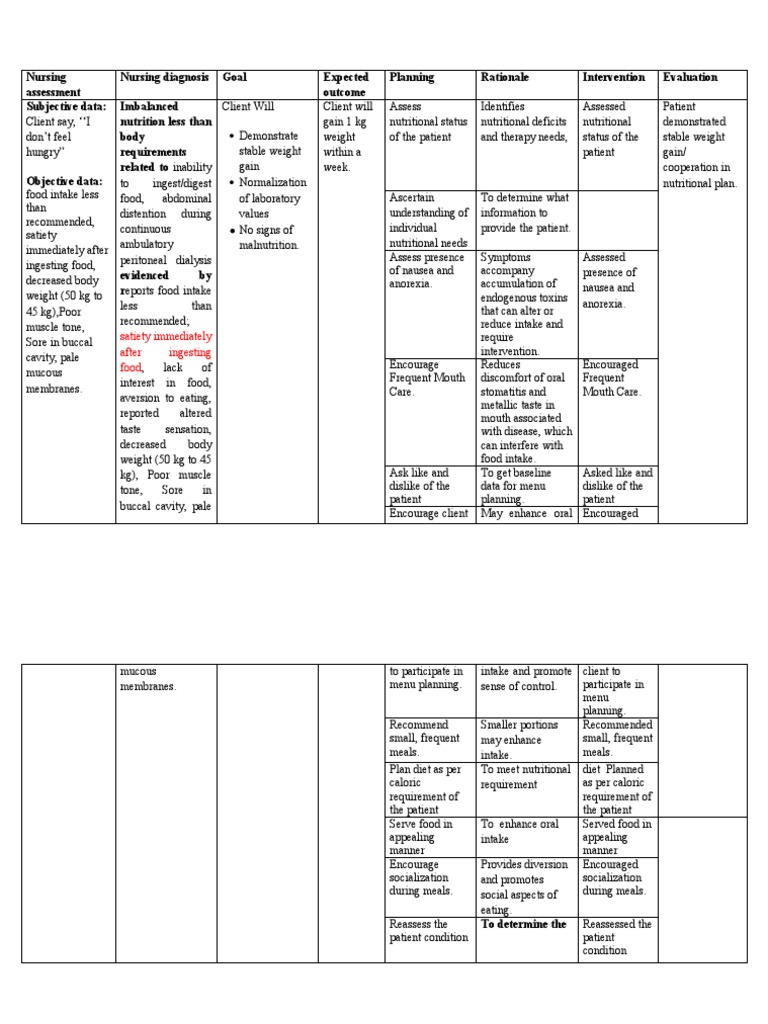 NCP | PDF | Eating | Nausea
