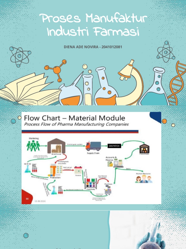 Proses Manufaktur Obat di Industri Farmasi | PDF