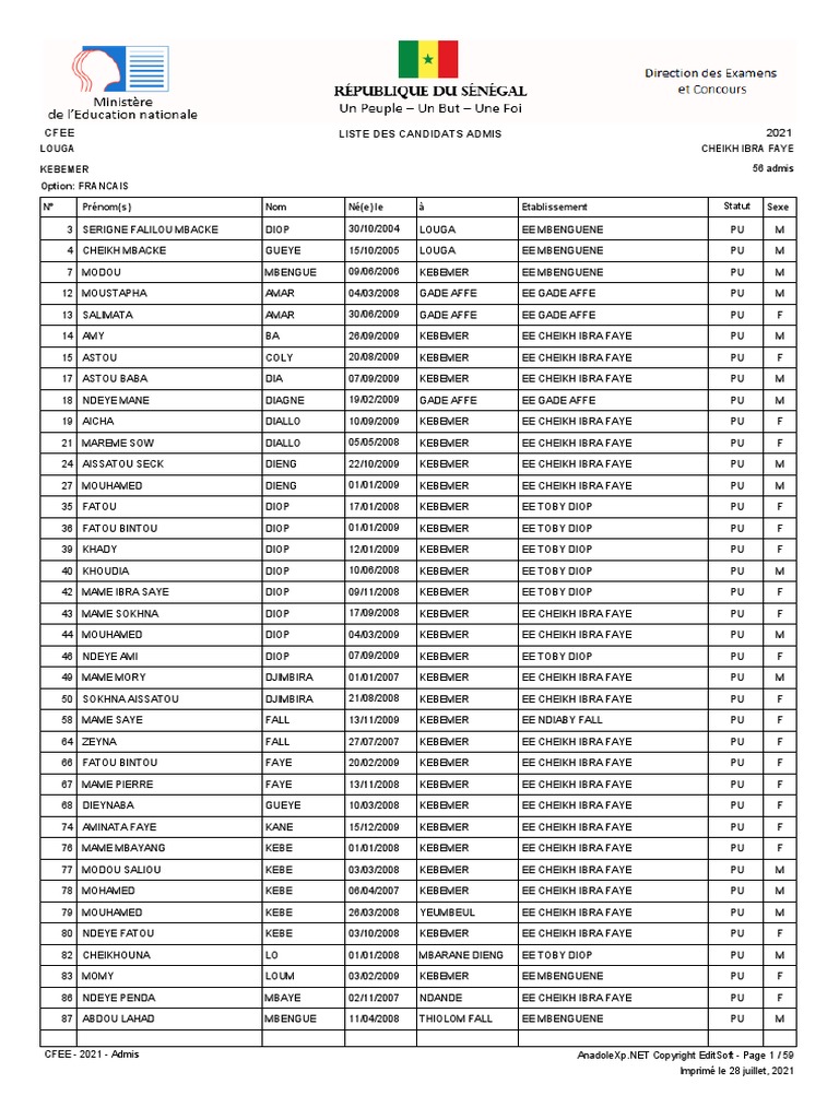 Liste Des Admis Cfee 2021 Ief Kebemer | PDF | Personnes