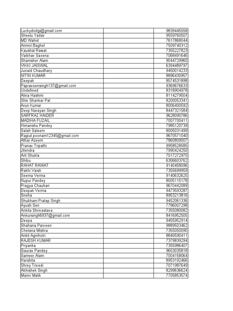 Lucknow Data List 2 | PDF