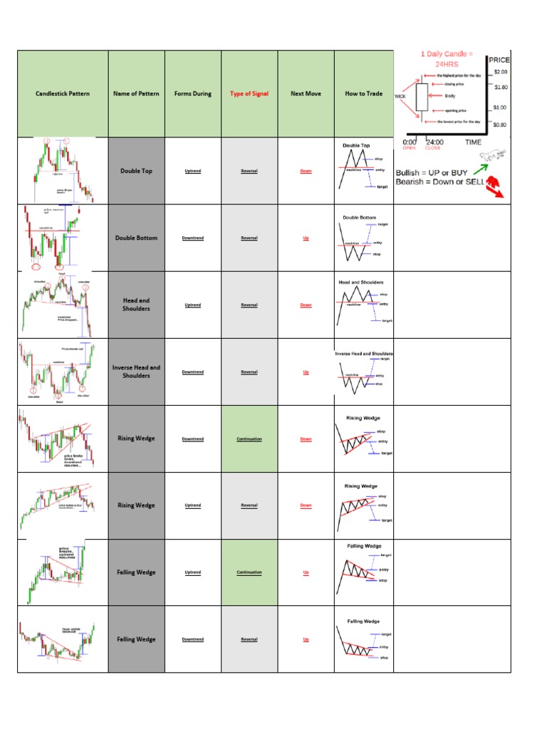 Printable Candlestick Patterns Cheat Sheet Pdf Google, 57% OFF