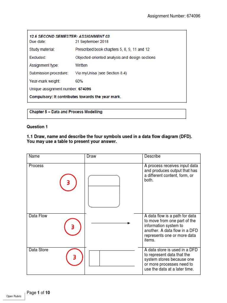 Draw, Name and Describe The Four Symbols Used in A Data Flow Diagram ...