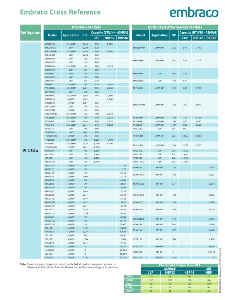 Embraco Cross Reference: Refrigerant Previous Models Optimized ...