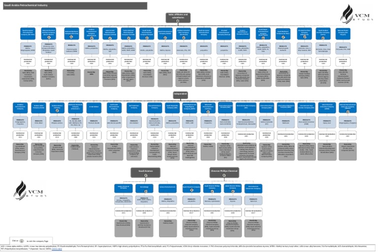 An Overview of Sabic's Extensive Petrochemical Industry Presence in ...