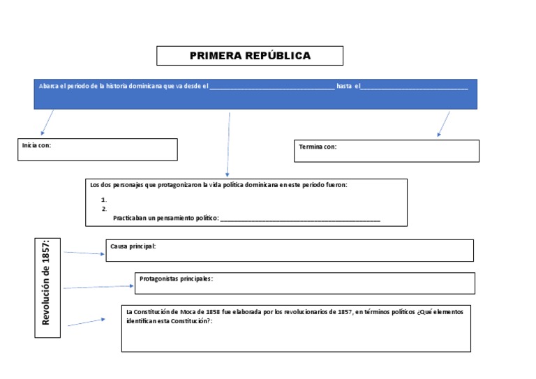 Mapa Conceptual Sobre La Primera República | PDF