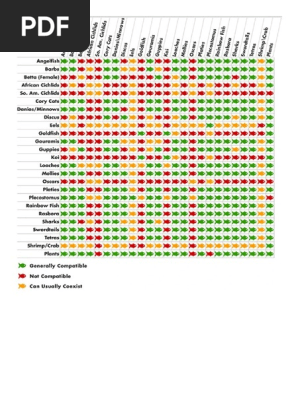 Freshwater Fish Compatibility Chart
