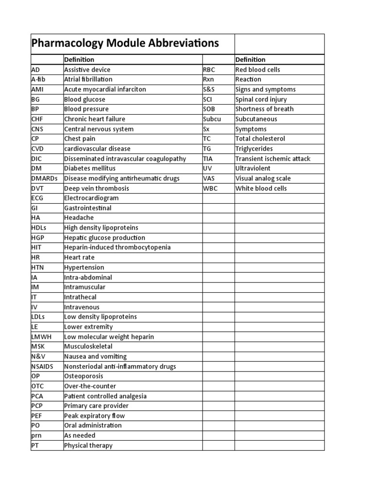 Common Medical Abbreviations Guide | PDF