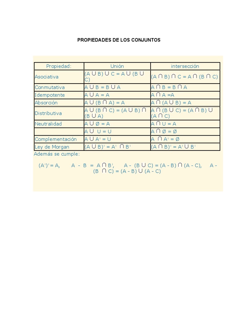 Propiedades de Los Conjuntos | PDF | Intersección (teoría de conjuntos ...