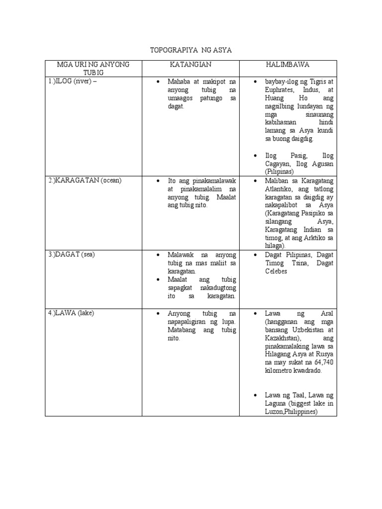 Handouts Topograpiya | PDF