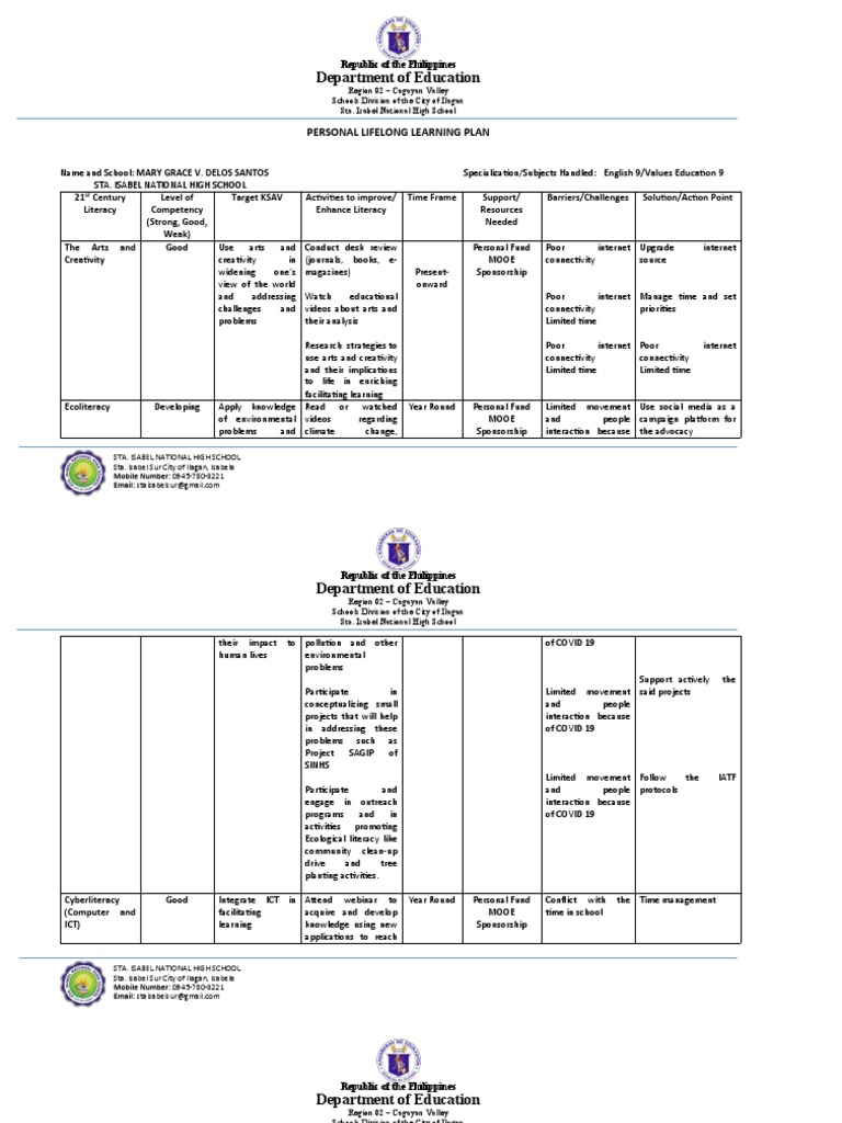 Personal Lifelong Learning Plan Overview | PDF | Teachers | Educational ...
