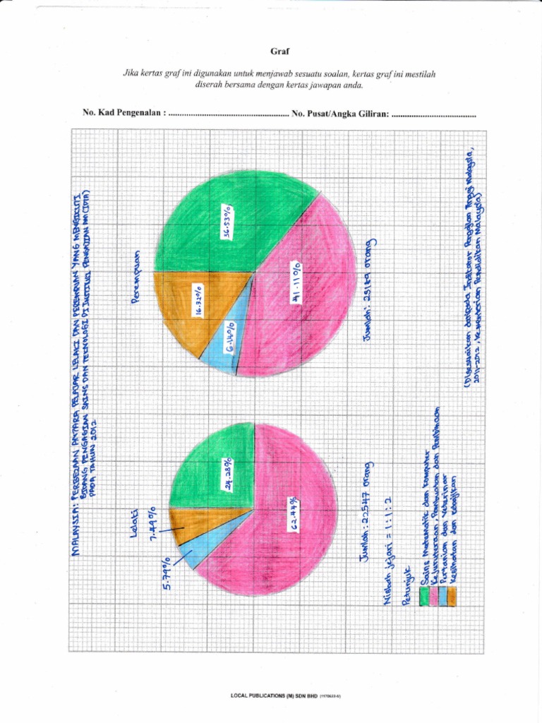 Graf Pengajian Am 2017 | PDF