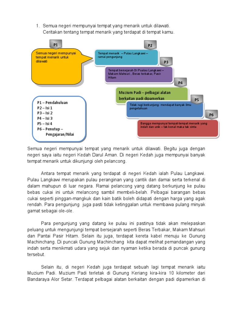 Modul Karangan | PDF