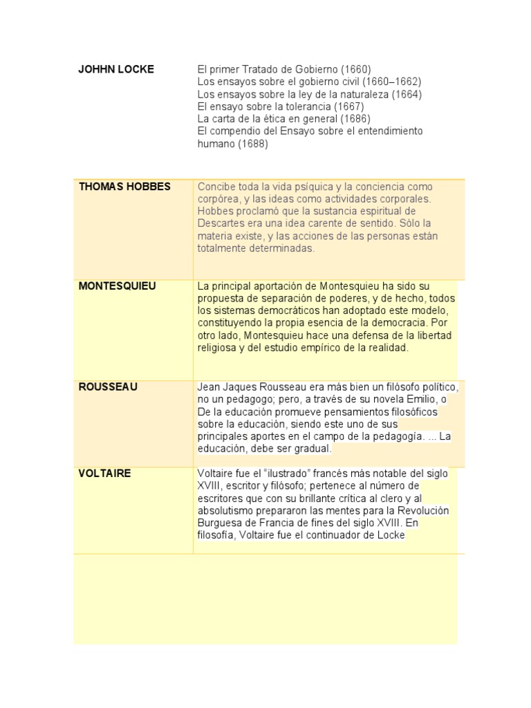 Johhn Locke | PDF | John Locke | Jean-Jacques Rousseau