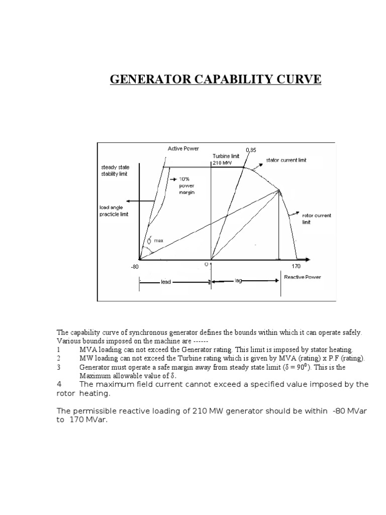 Synchronous Generator Capability Curve | PDF