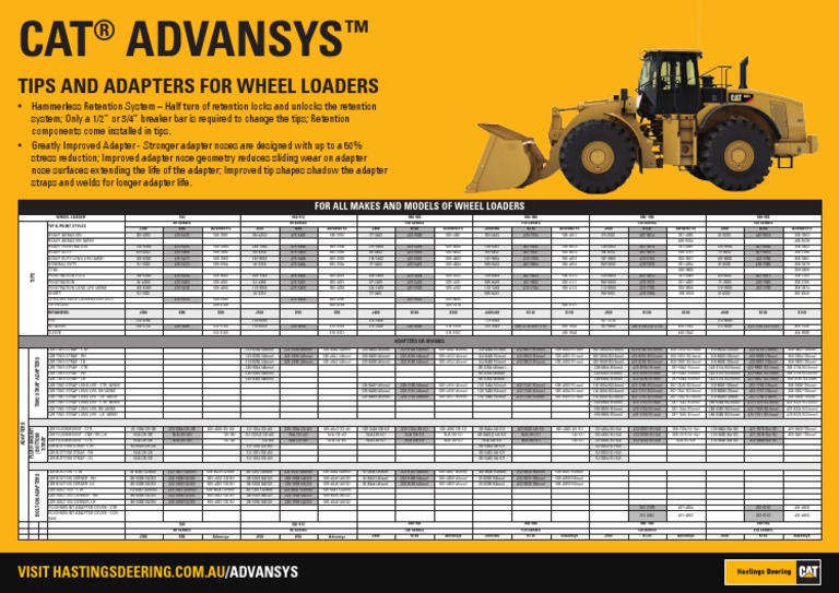 Advansys Cross Reference Loaders | PDF | Manufactured Goods | Equipment