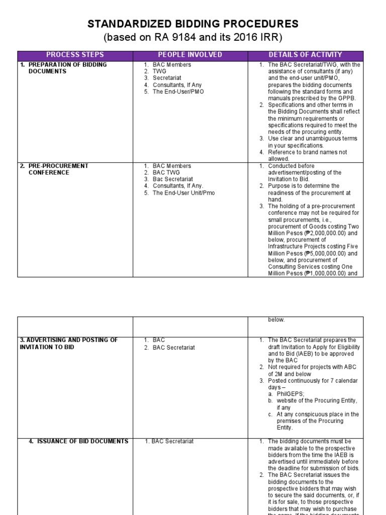 (Based On RA 9184 and Its 2016 IRR) : Standardized Bidding Procedures ...