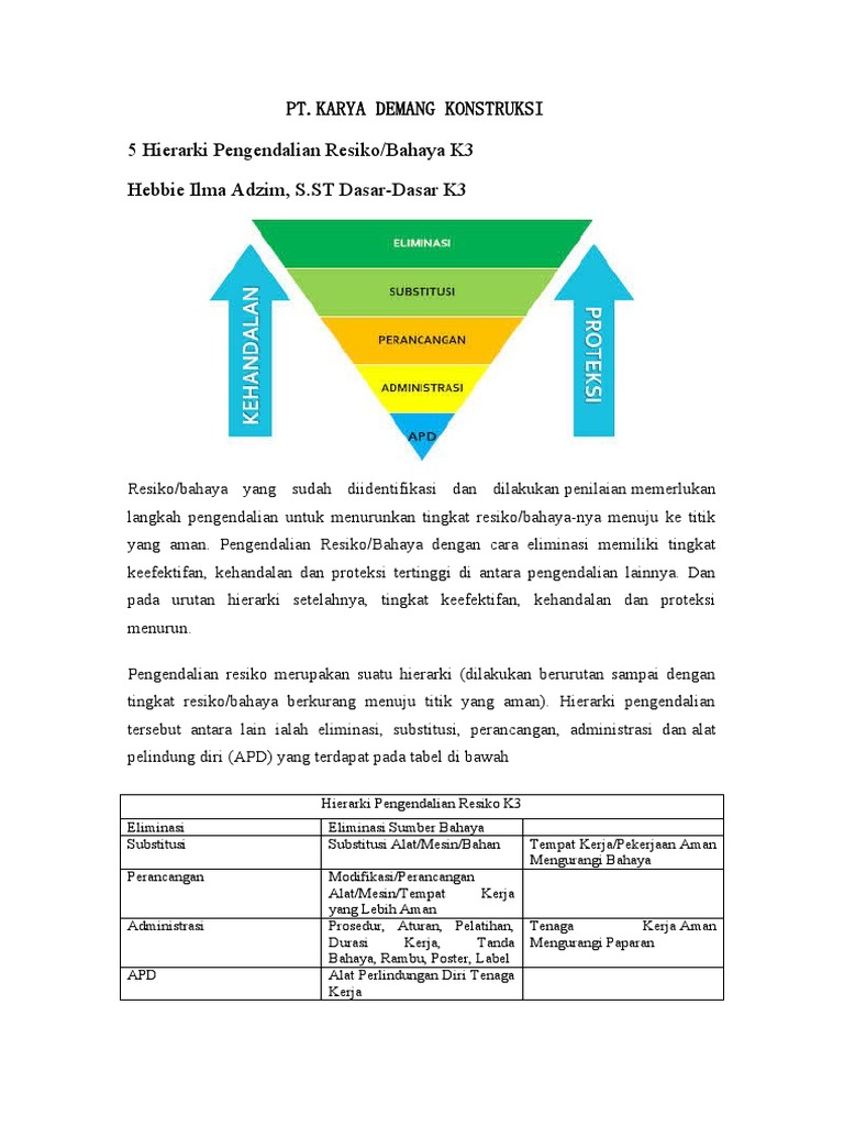 PT Hirarki Bahaya PT - KDK | PDF