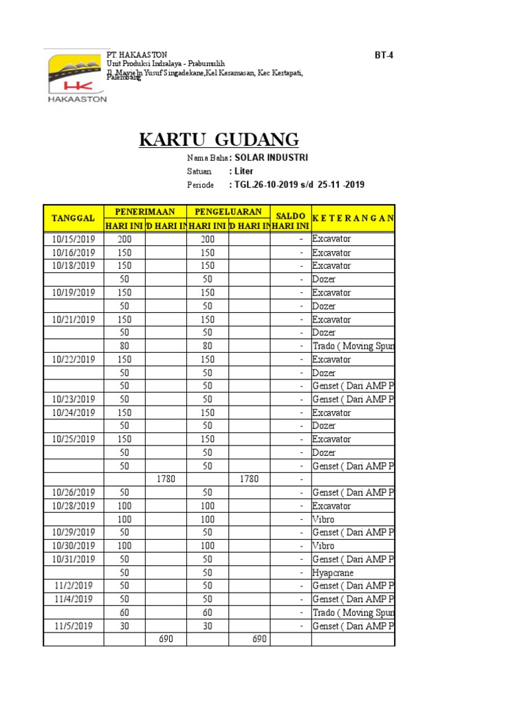Kartu Gudang Solar | PDF