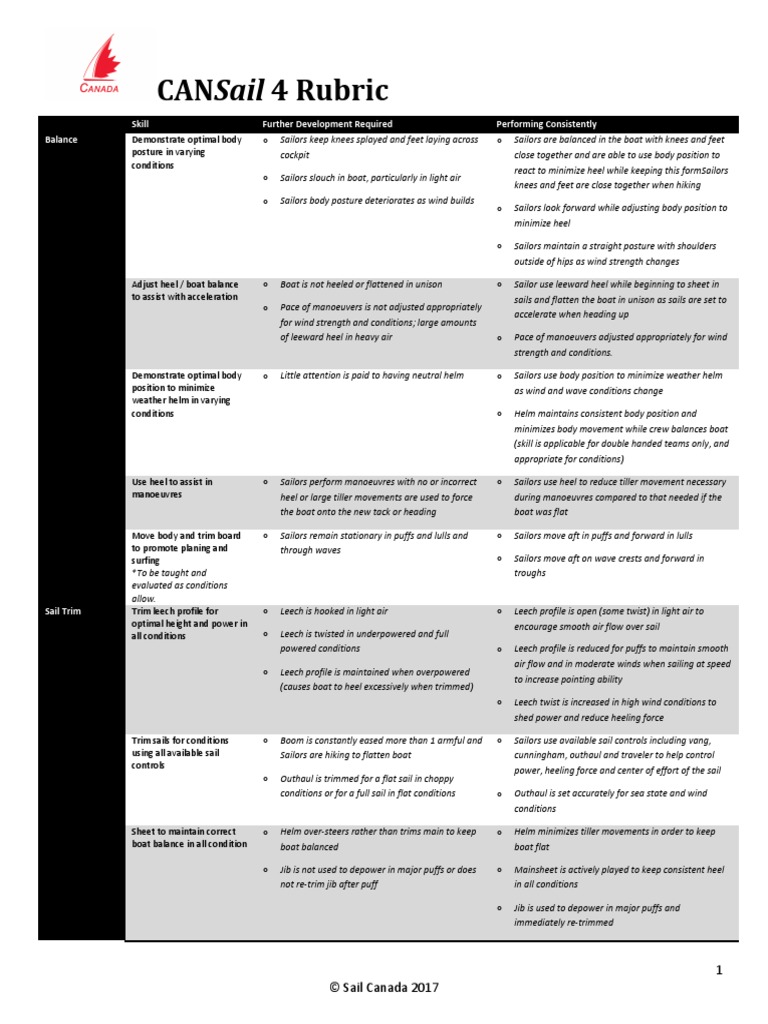 CANSail 4 Rubric - 2017 | Download Free PDF | Water Transport | Water ...