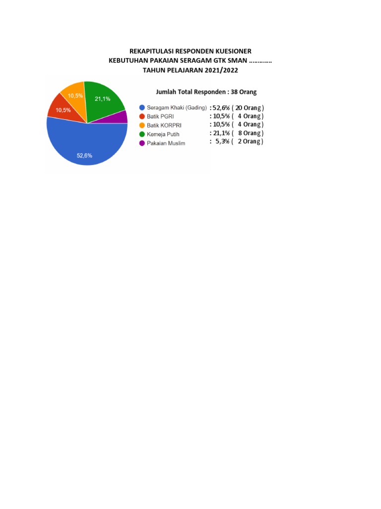 Rekapitulasi Responden Kuesioner | PDF