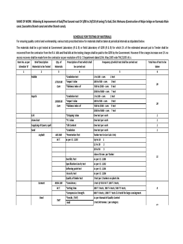Schedule For Testing | Download Free PDF | Materials Science | Building ...